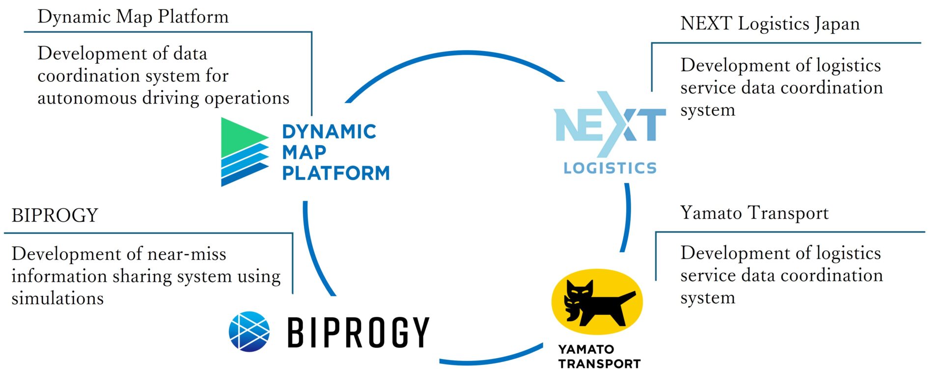 Selected as an organization to implement a NEDO project, the “Digital Infrastructure Development ...