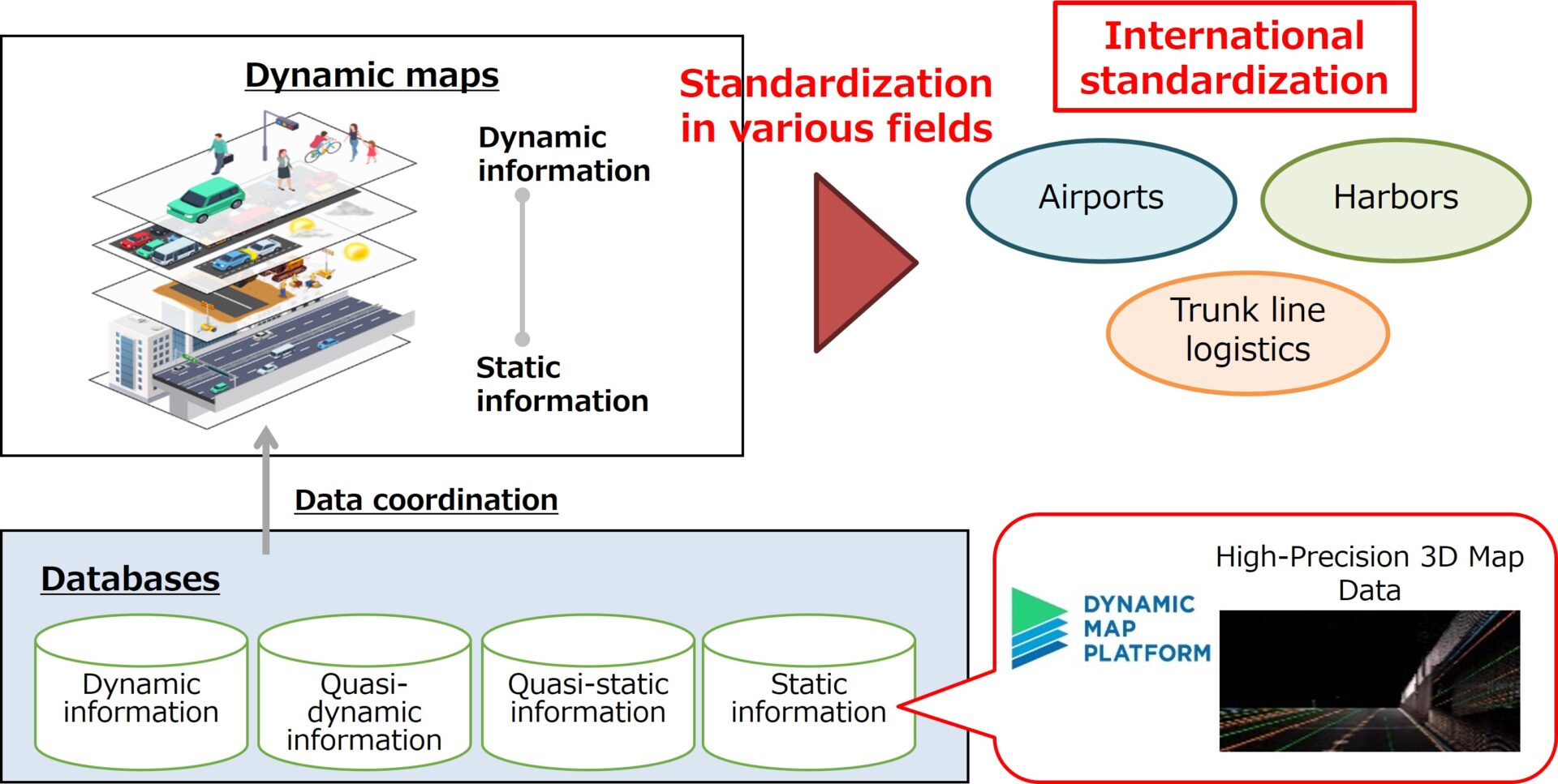 Dynamic Map Platform Selected for METI’s Grant Program, FY2024 Grant ...