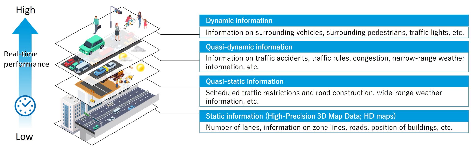 What is a Dynamic Map? The Origin of Dynamic Map Platform’s Name Thoroughly Explained! | Dynamic ...